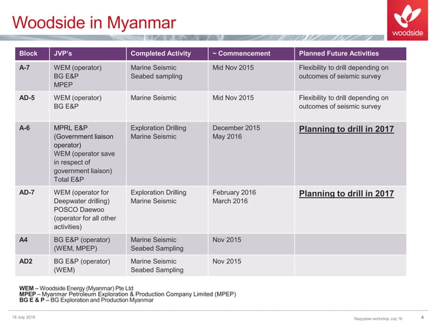 Woodside Energy (my) | PDF