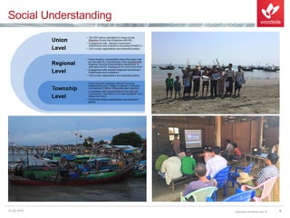 Woodside Energy (my) | PDF