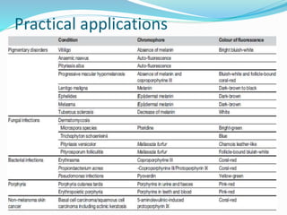 Wood’s light in dermatology | PPT