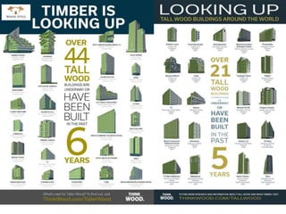 Wood sustainability comparision with Conventional Buildings | PPTX