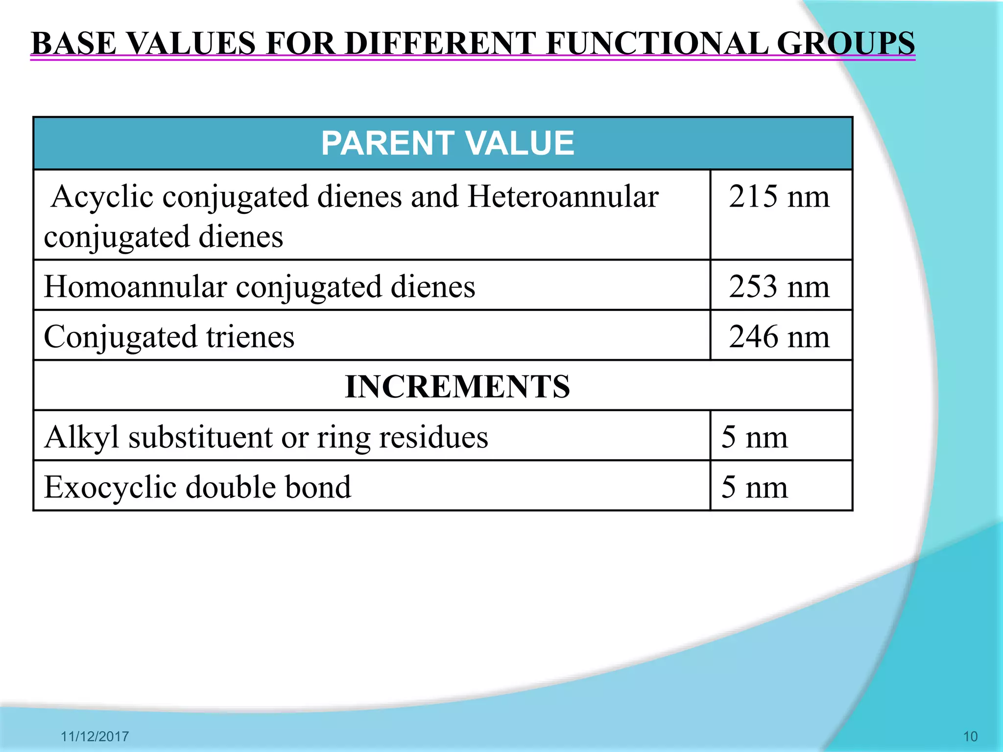 Woodward- fischer's rules | PPTX