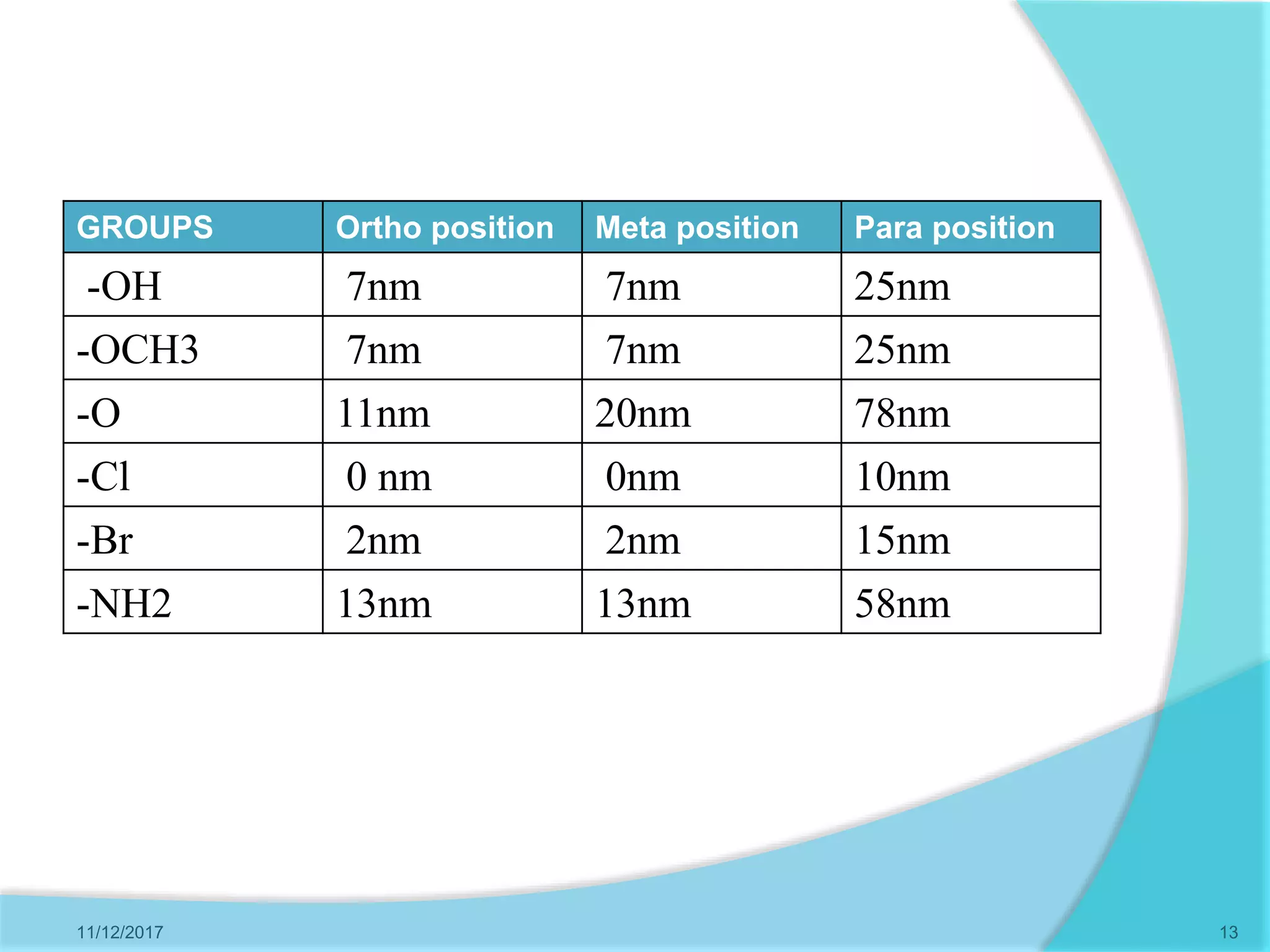 Woodward- fischer's rules | PPTX