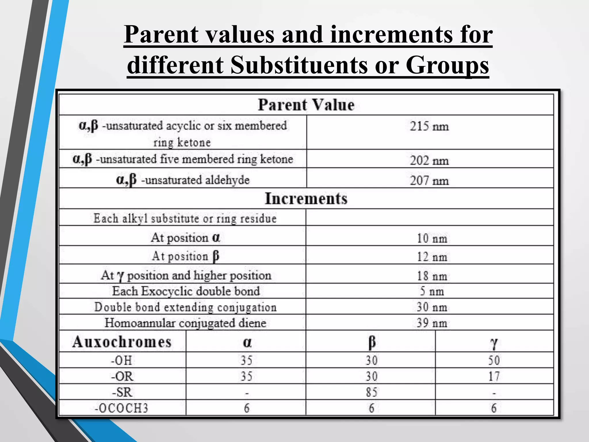Woodward Fieser Rules | PPTX