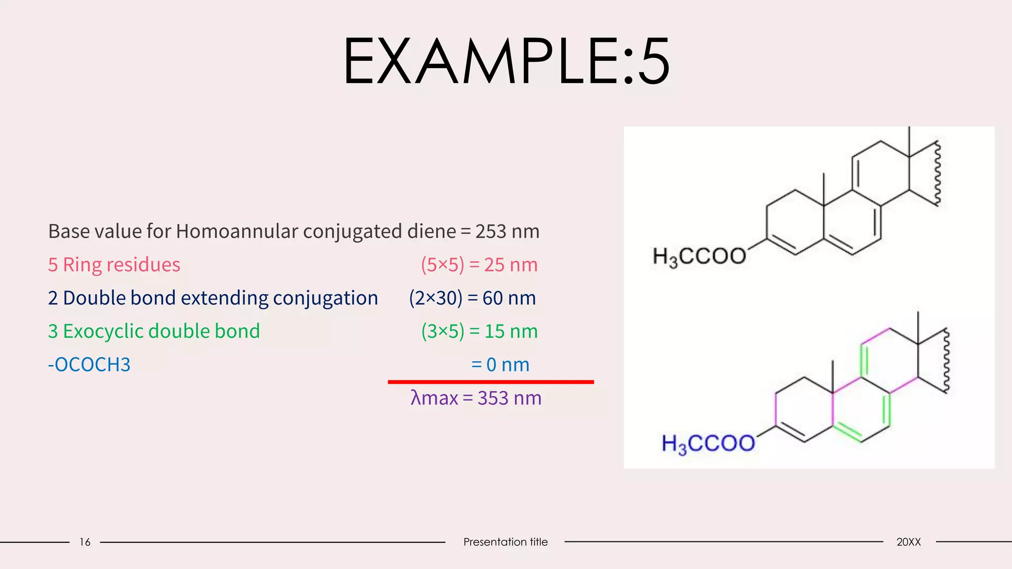 WOODWARD– FIESER RULES.pdf