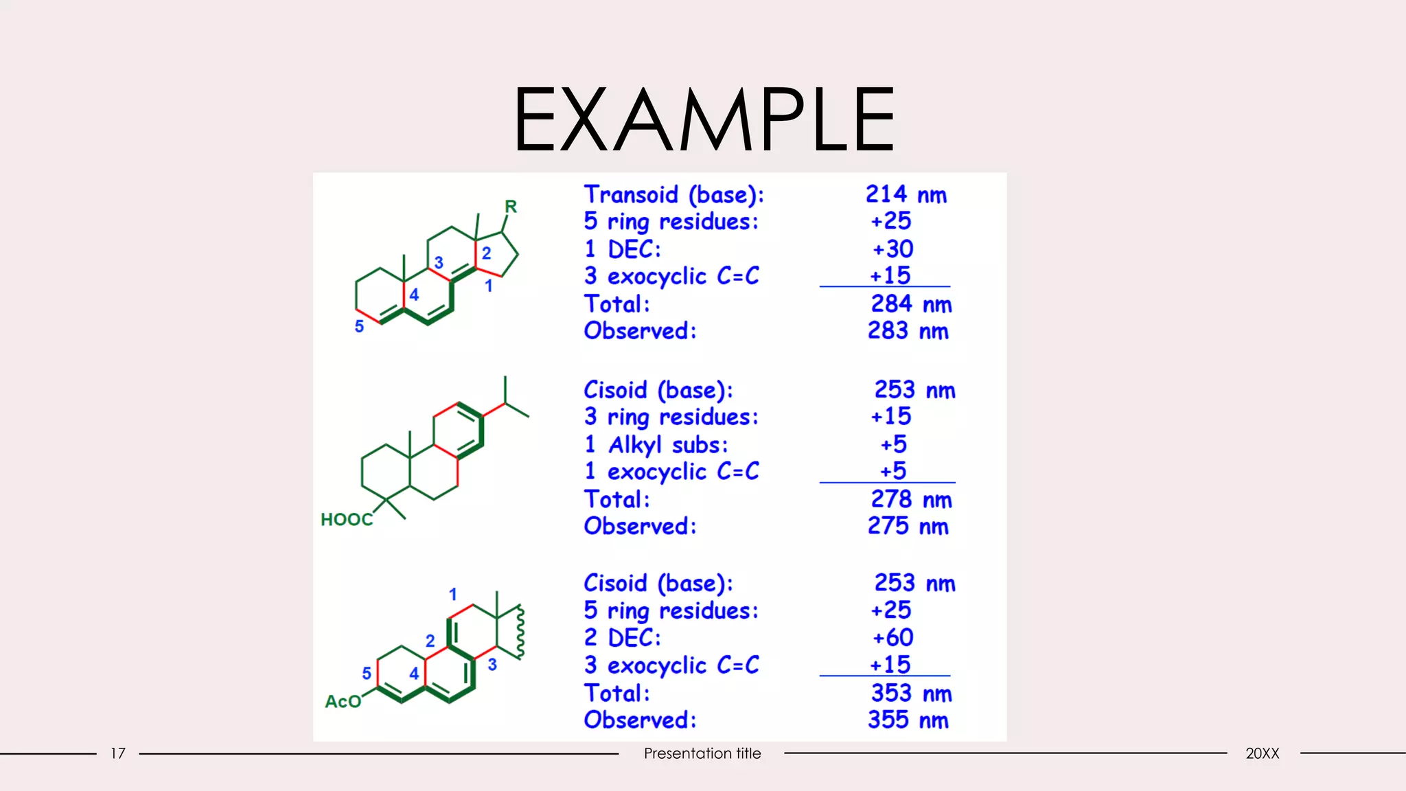 WOODWARD– FIESER RULES.pdf