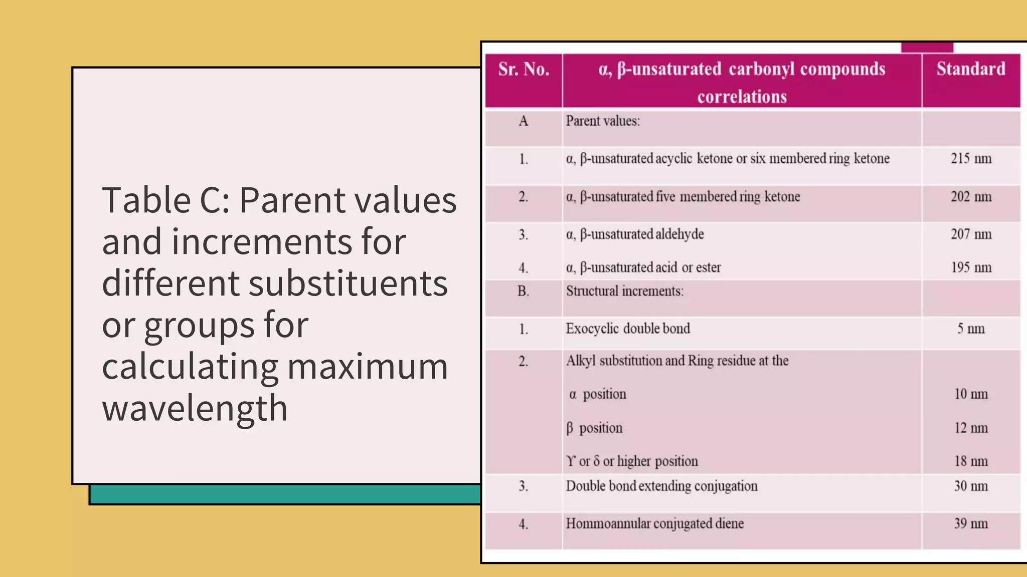 WOODWARD– FIESER RULES.pdf