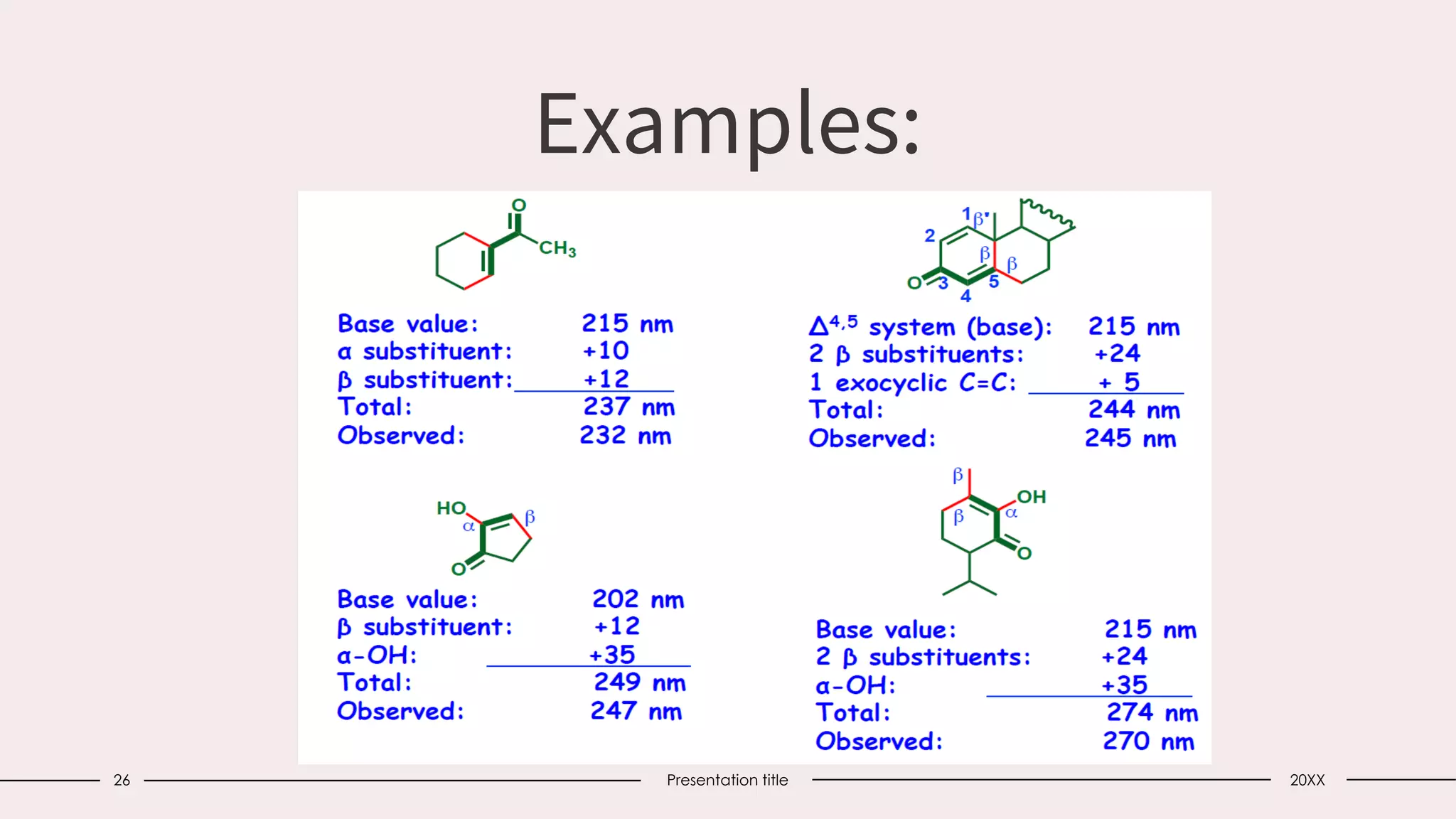 WOODWARD– FIESER RULES.pdf