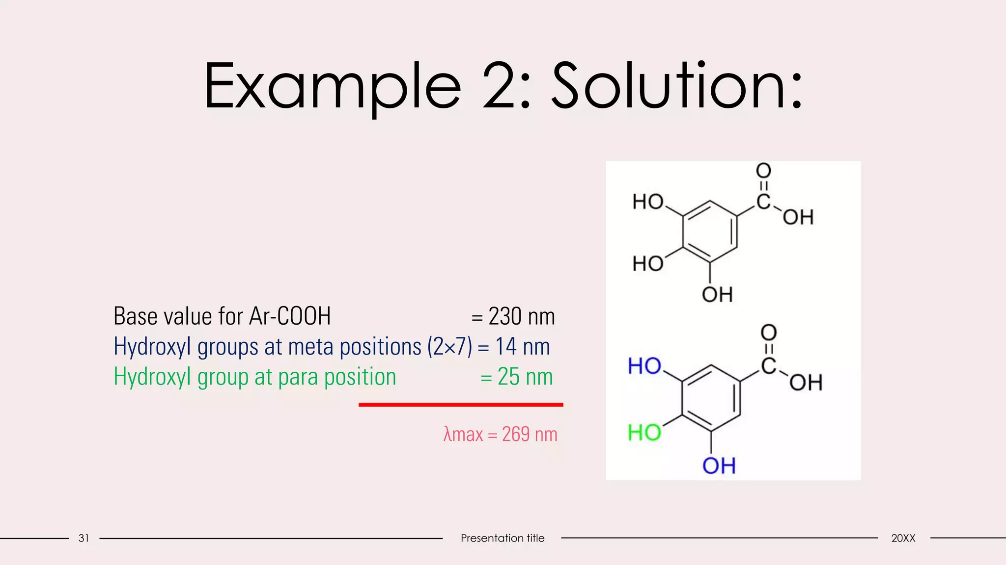 WOODWARD– FIESER RULES.pdf