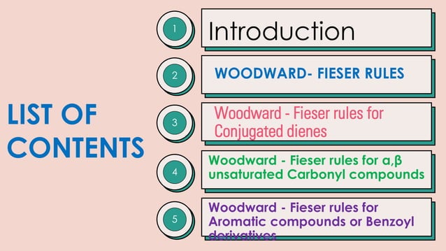 WOODWARD– FIESER RULES.pdf | Chemistry | Science