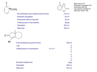 Comprehensive Guide to Woodward-Fieser Rules for UV-Vis Absorption ...