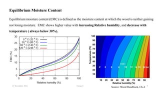 Wood water relationship and mechanical properties | PPTX