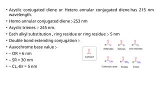 UV-VIS spectroscopy and Wood word rules.pptx