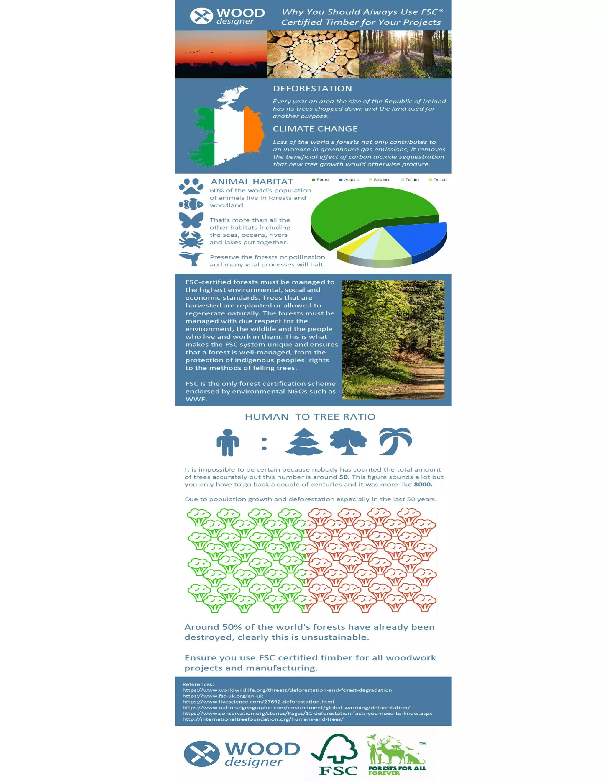 Woodworking software | PDF