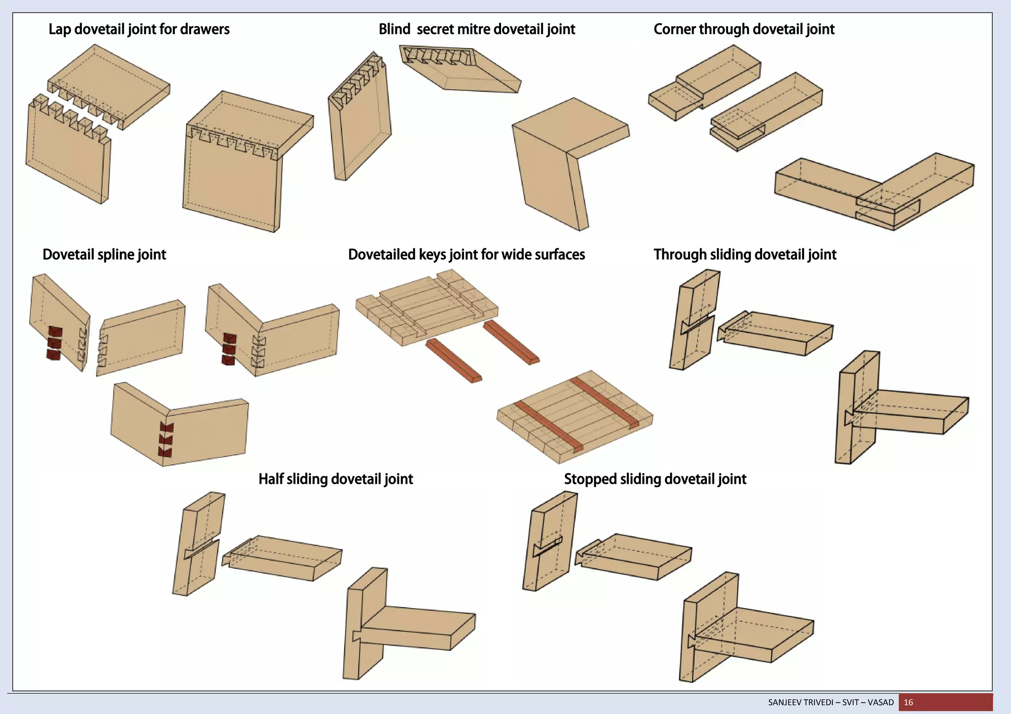 Woodwork Joints | PDF