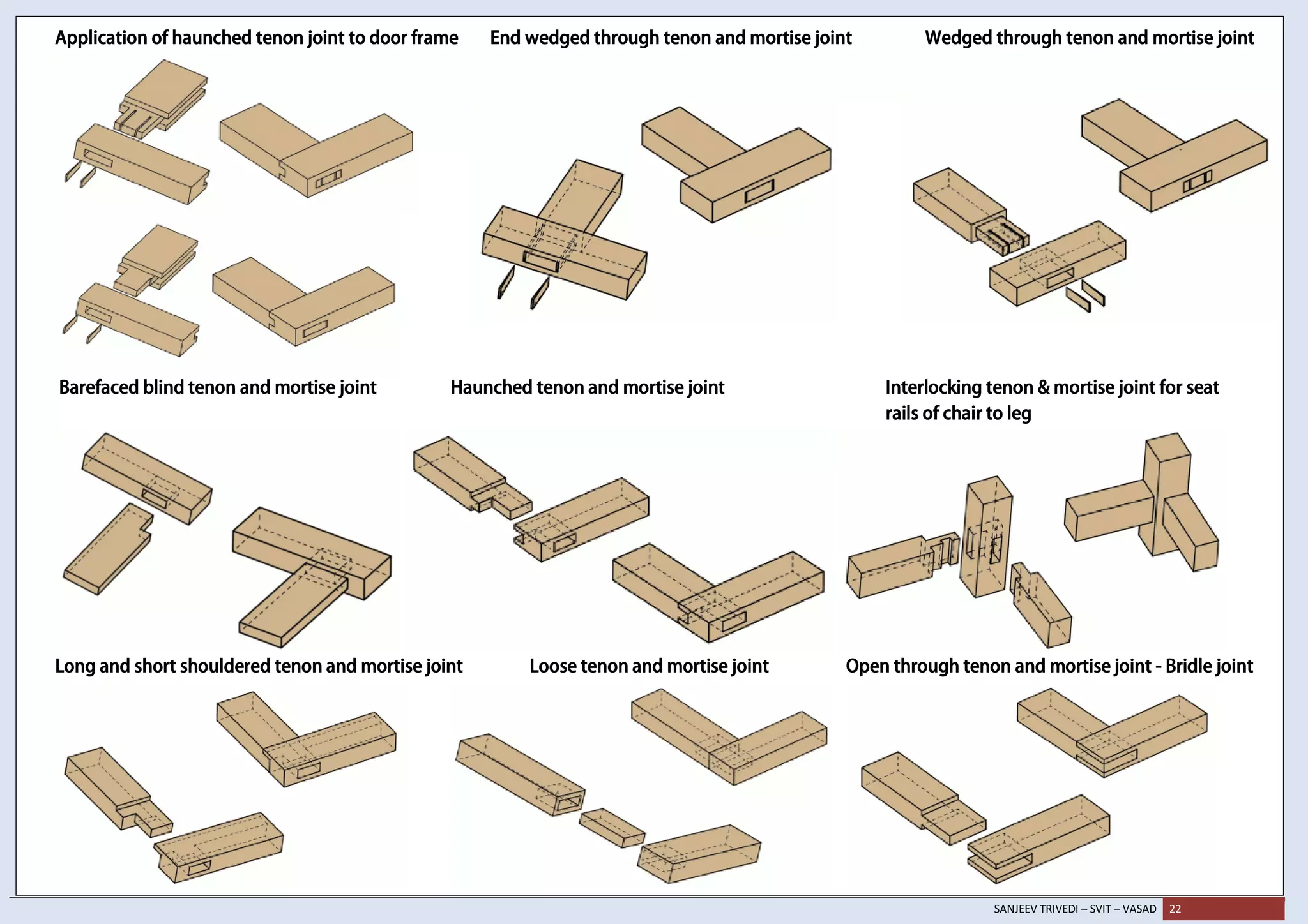 Woodwork Joints | PDF