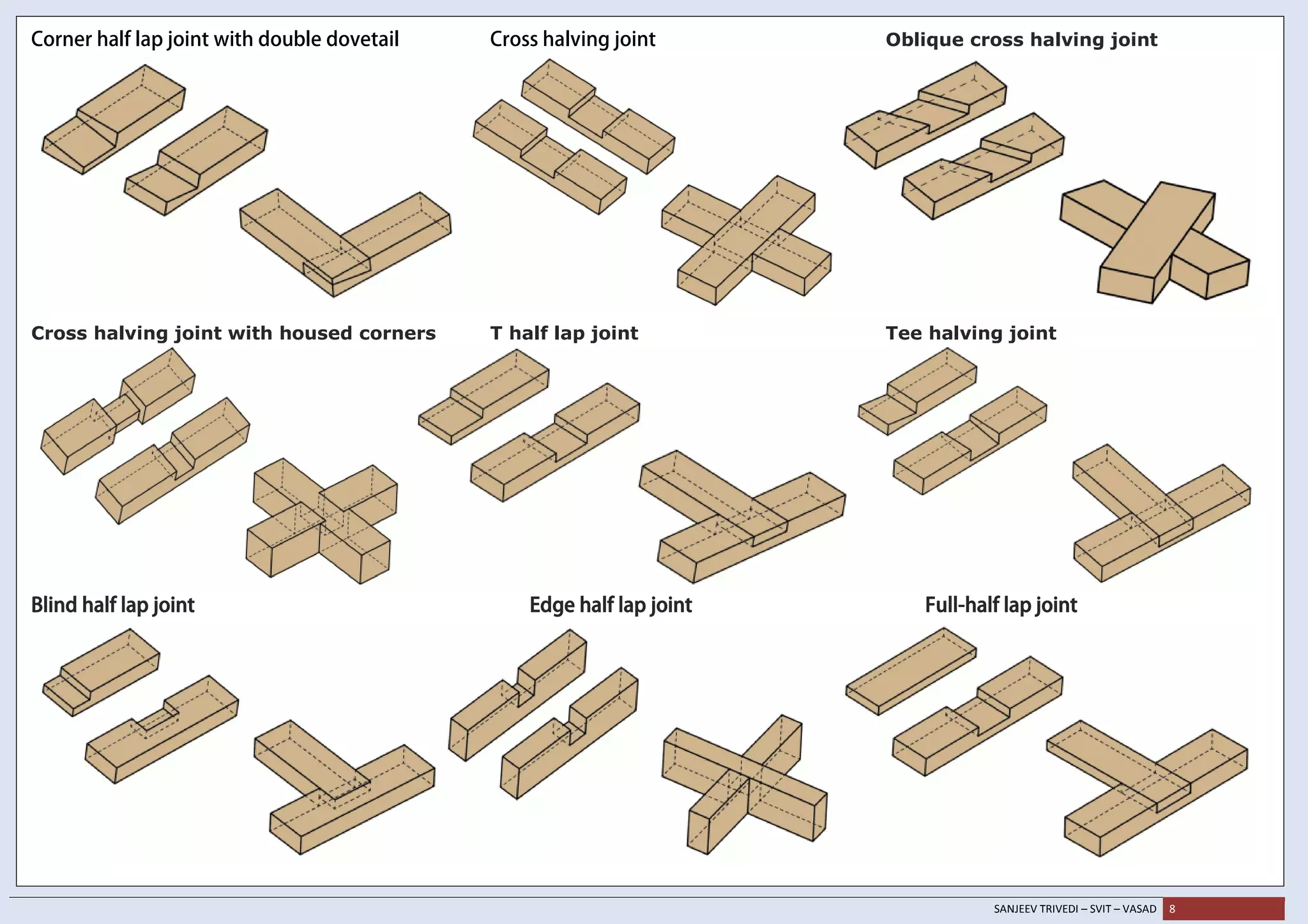 Woodwork Joints | PDF