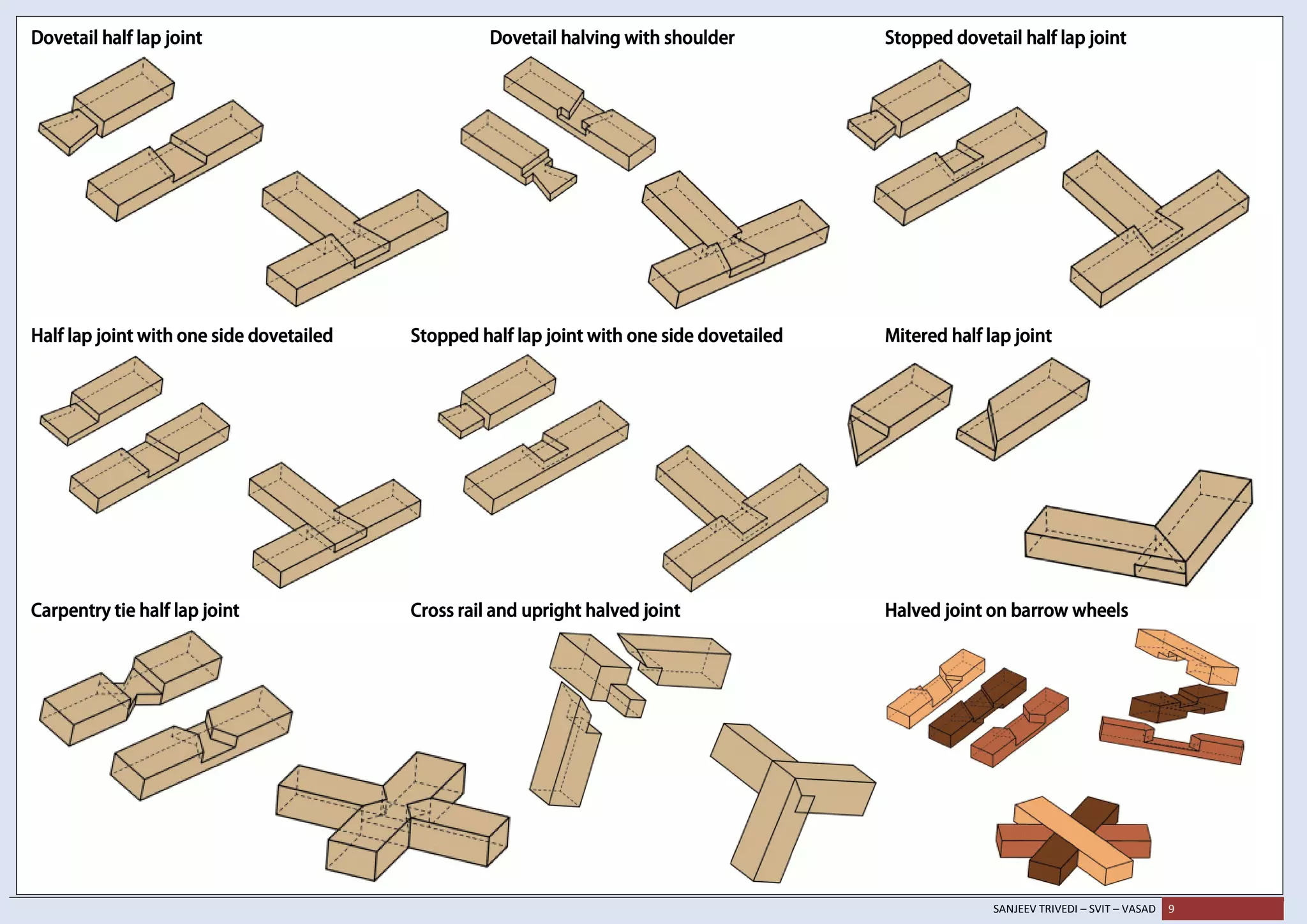 Woodwork Joints | PDF