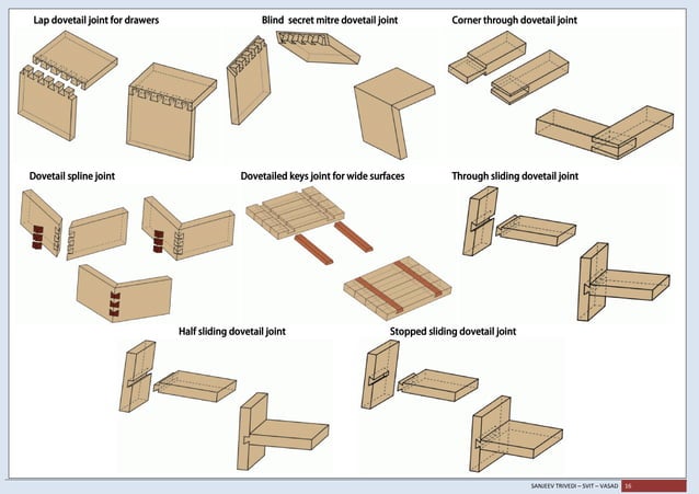 Woodwork Joints | PDF