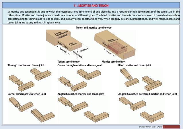 Woodwork Joints | PDF