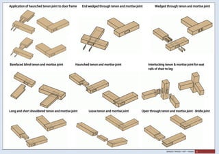 Woodwork Joints | PDF