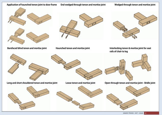 Woodwork Joints | PDF