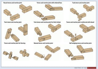Woodwork Joints | PDF