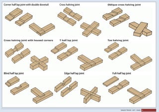 Woodwork Joints | PDF
