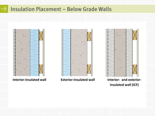 Energy Efficient Building Enclosure Design Guidelines for Wood-Frame ...