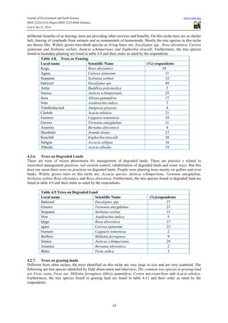 Woody plant inventory and diversity in traditional agroforestry of ...