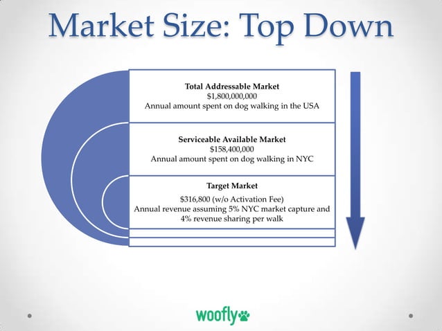Woofly columbia univ jan 2014 | PPT