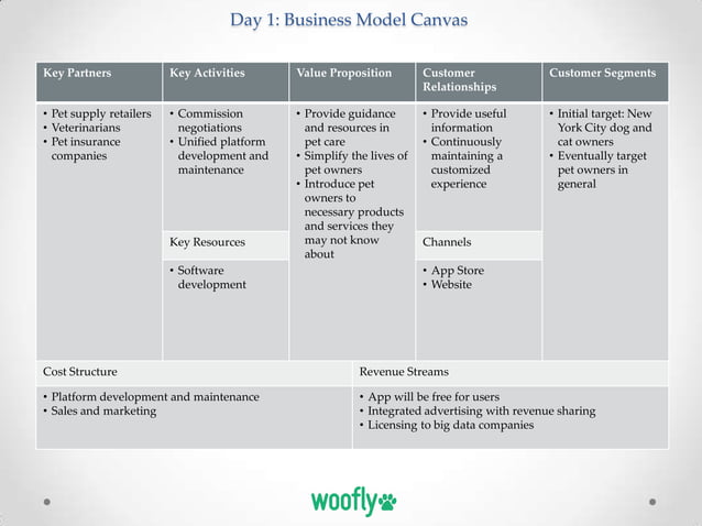 Woofly columbia univ jan 2014 | PPT