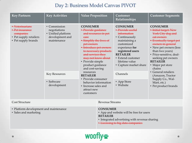 Woofly columbia univ jan 2014 | PPT