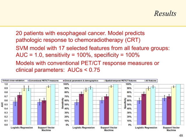 Image processing in lung cancer screening and treatment | PPTX