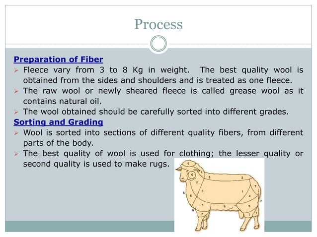 Natural Animal FIber - Wool | PPTX