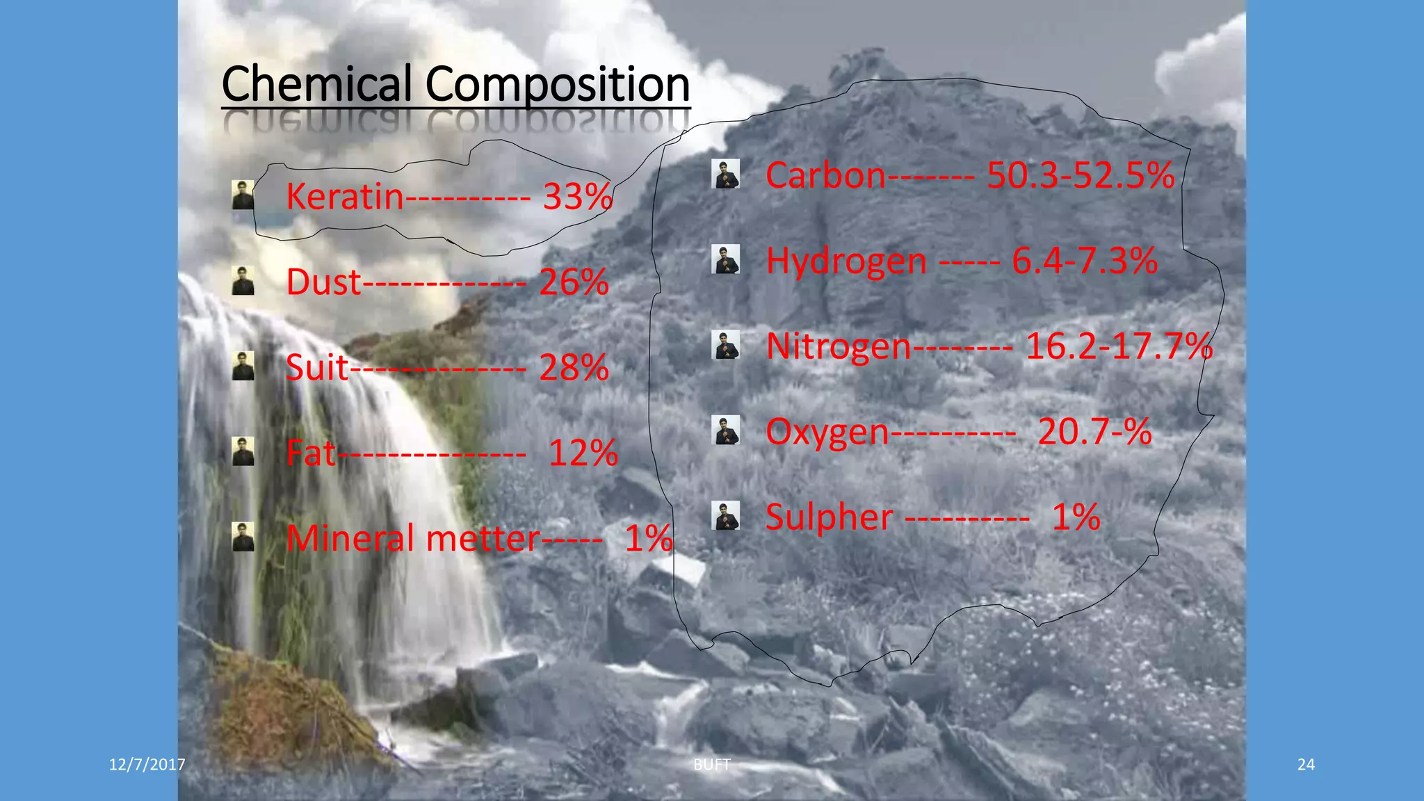 Natural Fiber Wool (Sahabul) | PPTX | Needlework | Arts and Crafts