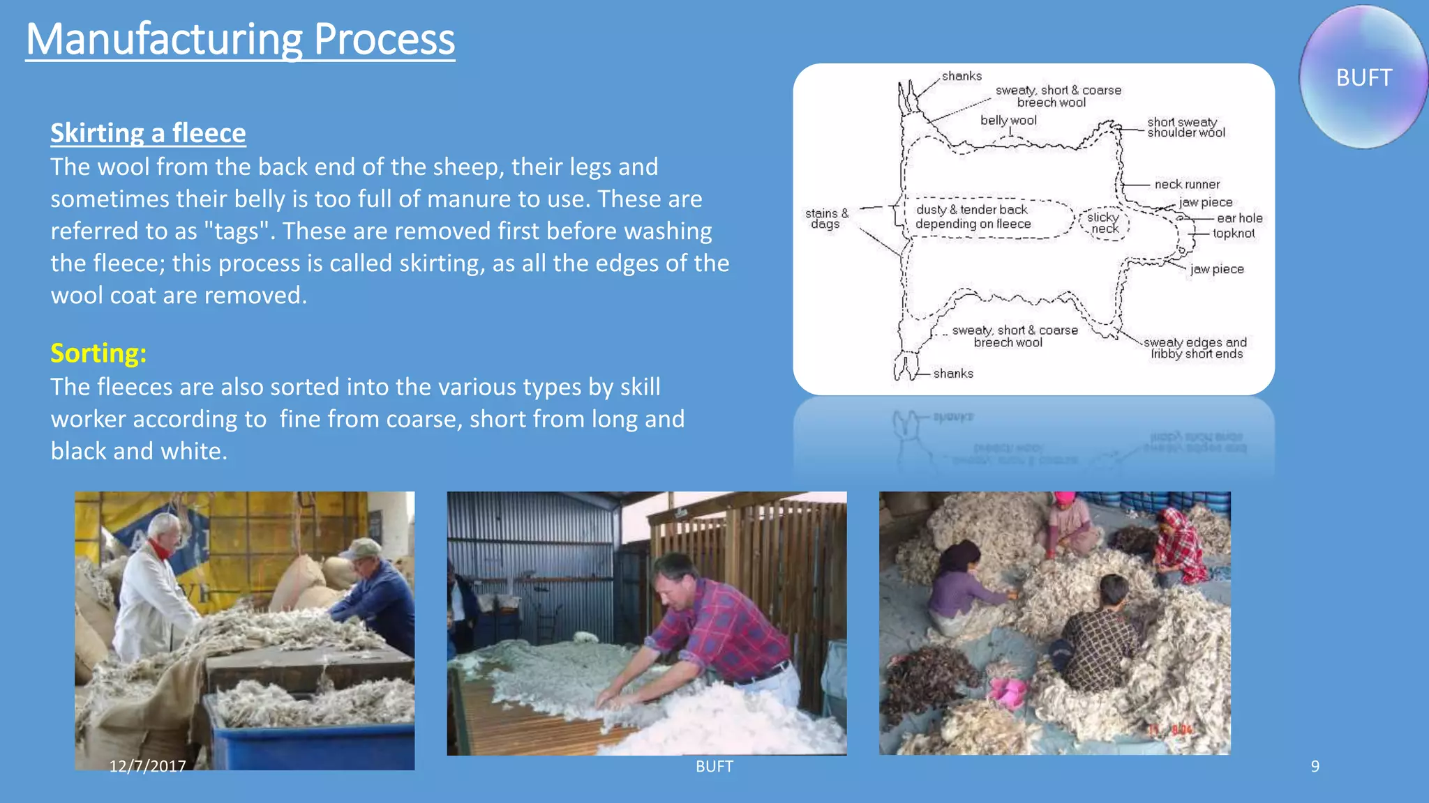 Natural Fiber Wool (Sahabul) | PPTX | Needlework | Arts and Crafts