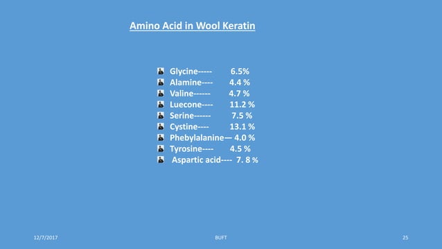 Natural Fiber Wool (Sahabul) | PPTX | Needlework | Arts and Crafts