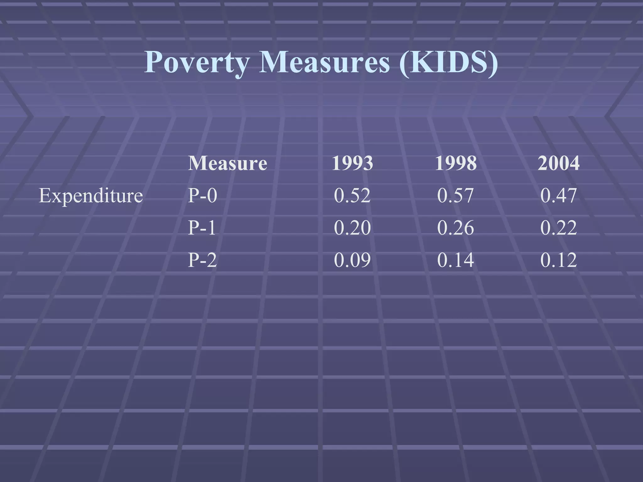 Poverty Traps and Structural Poverty | PPT