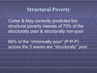 Poverty Traps and Structural Poverty | PPT