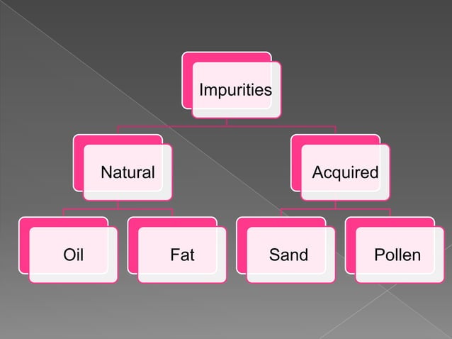 Wool carbonization | PPTX | Needlework | Arts and Crafts