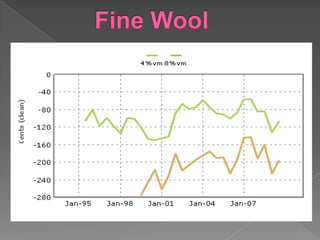 Wool carbonization | PPTX