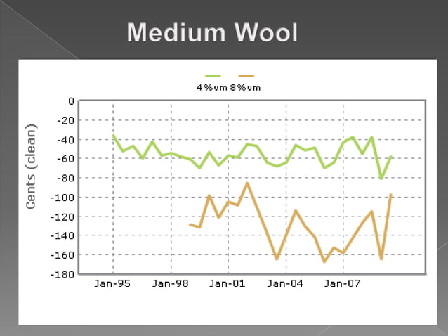 Wool carbonization | PPT