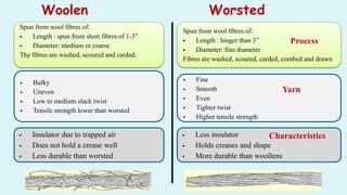 Woolen spinning vs worsted spinning | PDF