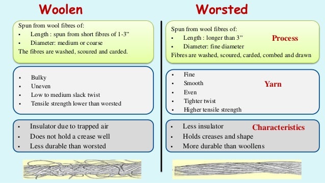 Woolen spinning vs worsted spinning