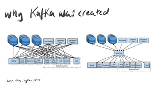 Demo: Real-Time Recommendations With Neo4j, Kafka, and Snowplow | PDF