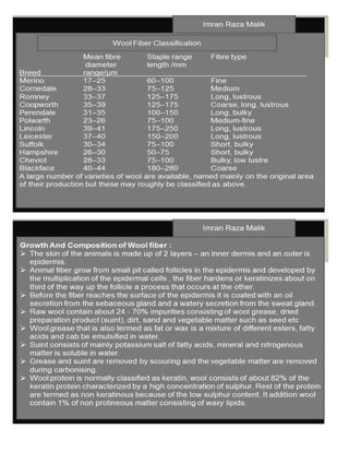 lecture of Wool | PDF