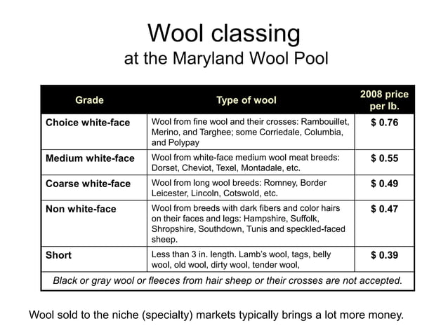 Wool judging | PPTX