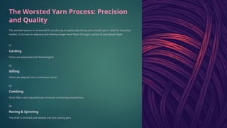 wool manufacturing process(Fibre to Fabric) | PPTX