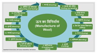 Wool presentation | PPT