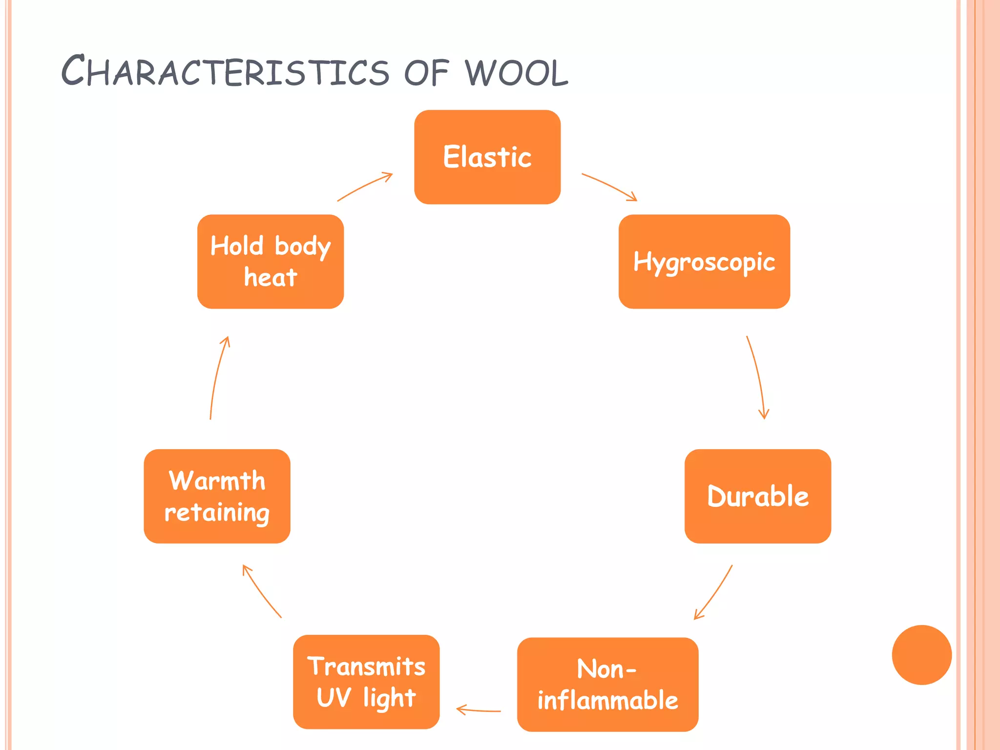 Wool Fibre | PPTX